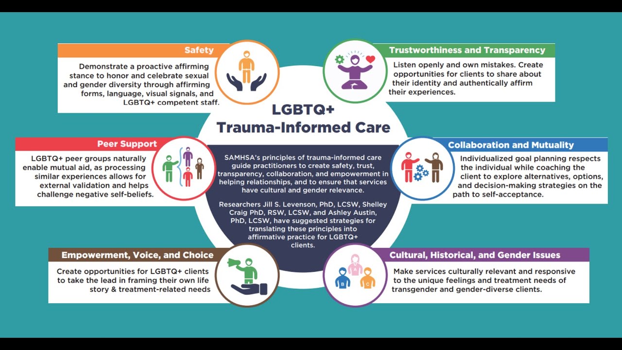 Holy Cross to Host LGBTQ+ Trauma Care Webinar, July 30 | Hotspots Magazine