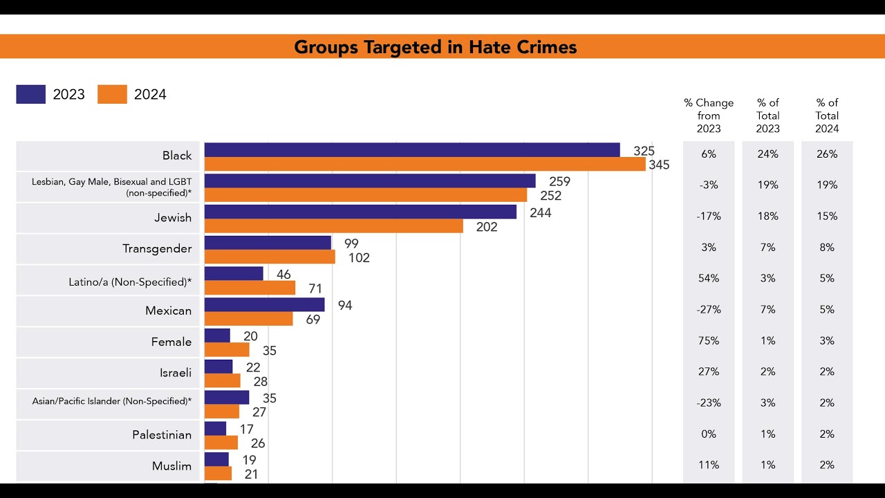 Record-High Anti-LGBTQ+ Hate Crimes Shake a Gay Heaven | Hotspots Magazine